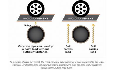 Minimum Allowable Depth