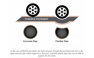 Minimum Allowable Depth