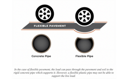 Minimum Allowable Depth