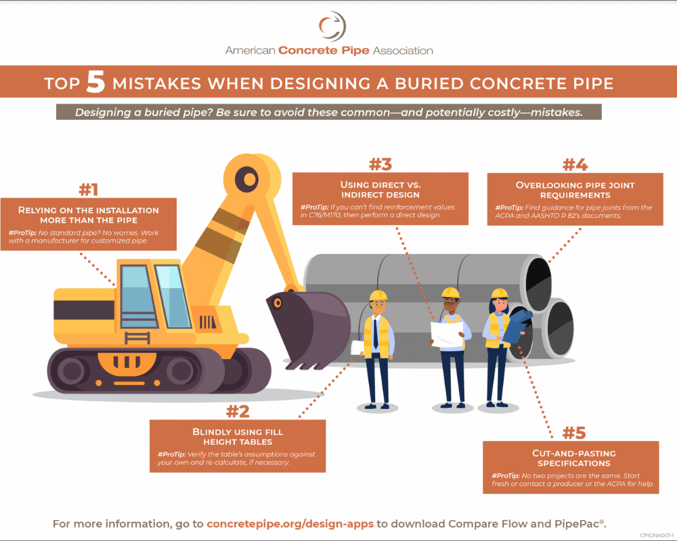 Mistakes When Designing a Buried Pipe